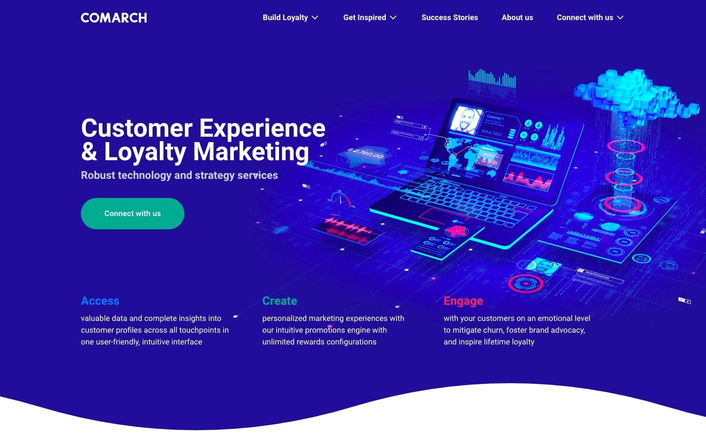 15 Best Enterprise Loyalty Software in 2023